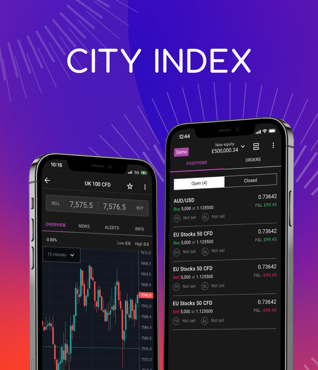 City Index Reviews | Read Customer Service Reviews of www.cityindex.com