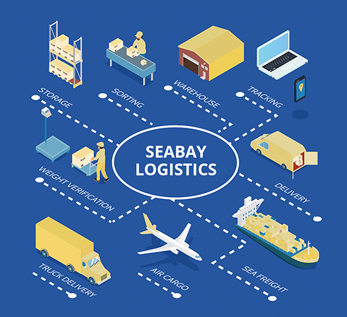 Seabay Logistics Reviews | Read Customer Service Reviews of seabaycargo.com