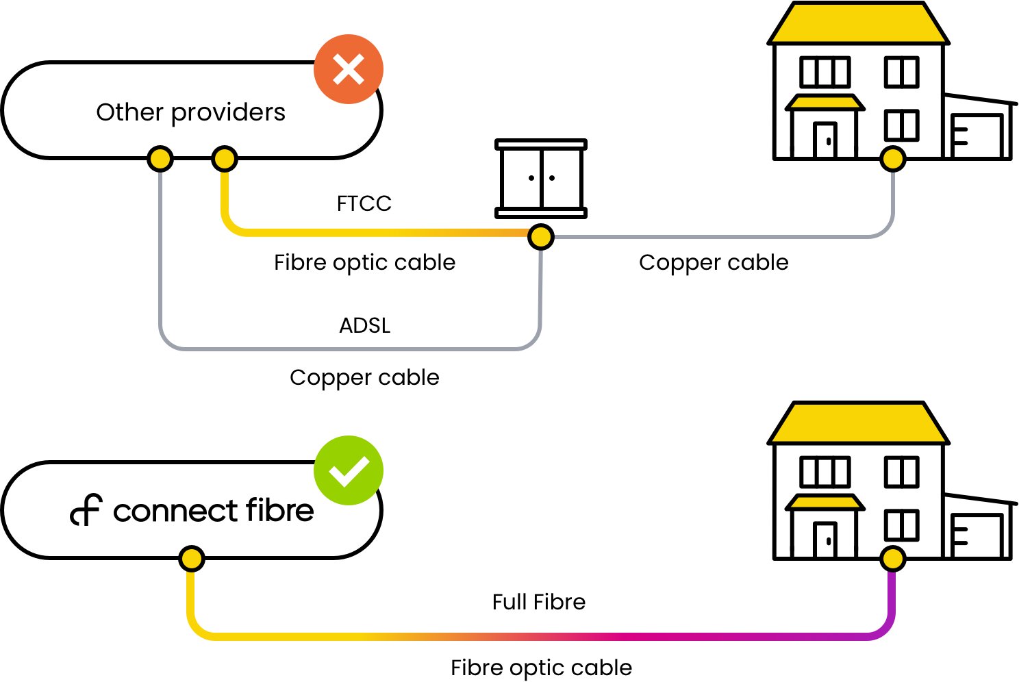 Connect Fibre Reviews | Read Customer Service Reviews of connectfibre.co.uk