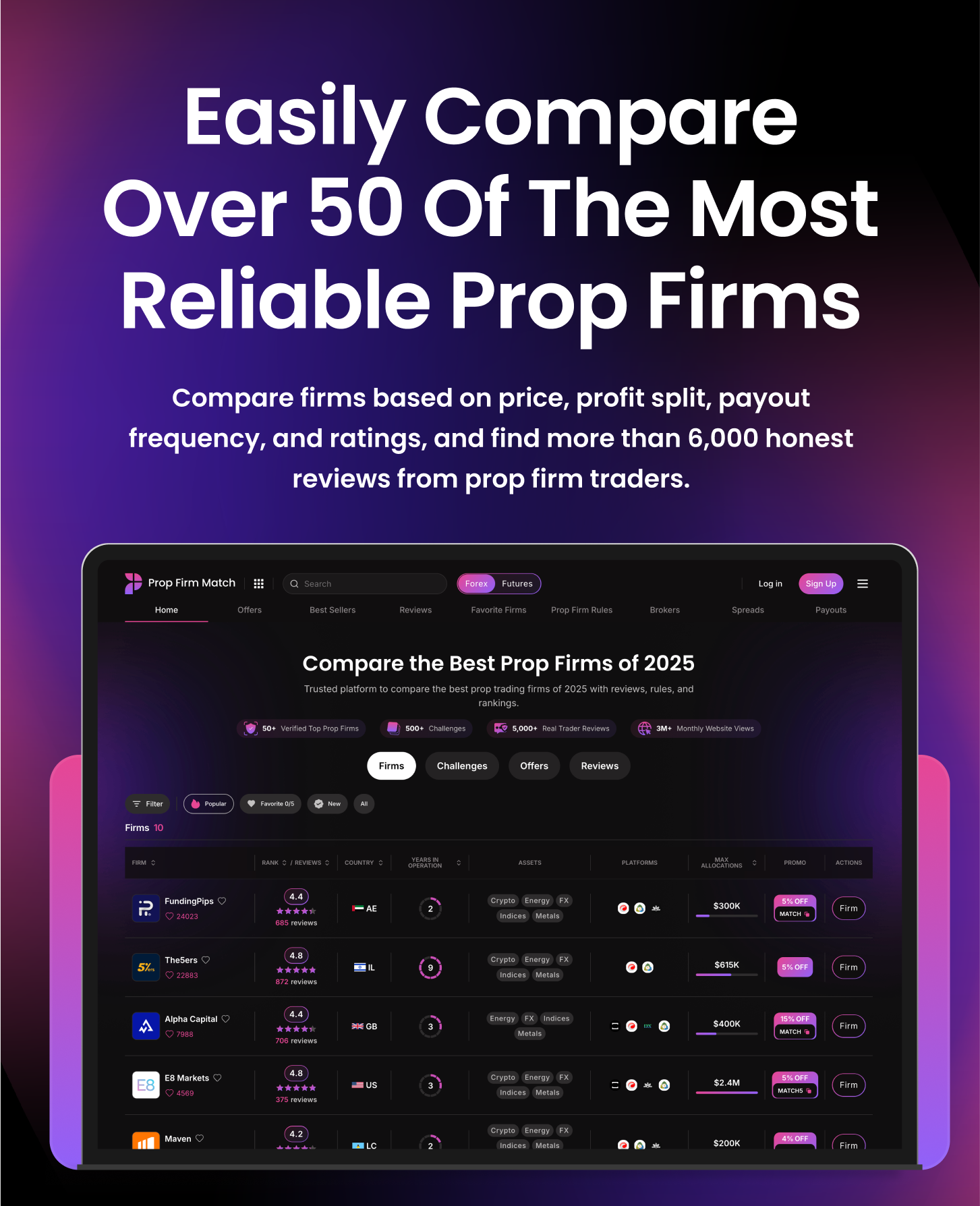 Propfirmmatch.com Reviews | Read Customer Service Reviews of ...